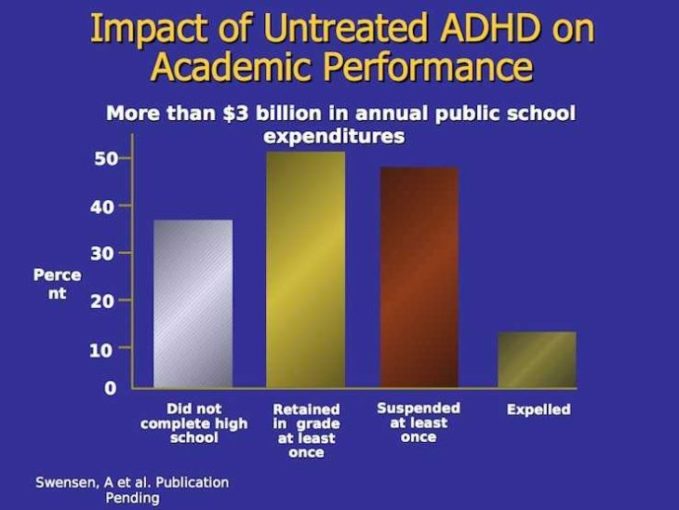 Accommodations And Study Tips For ADHD Students K 12 In Classroom